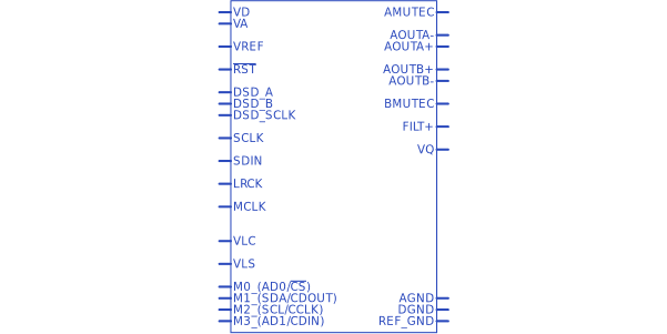 CS4398-CZZ Cirrus Logic - Datasheet PDF, Footprint, Symbol & Technical Specs